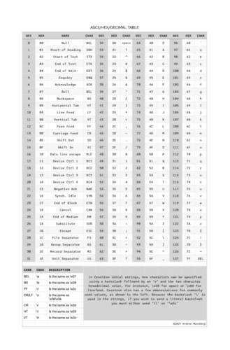 ASCII/HEX Chart for Crestron Serial Strings - HumaneInterface Crestron ...